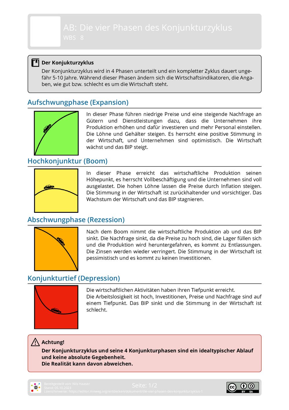 Arbeitsblatt - Die vier Phasen des Konjunkturzyklus - WBS - mnweg.org