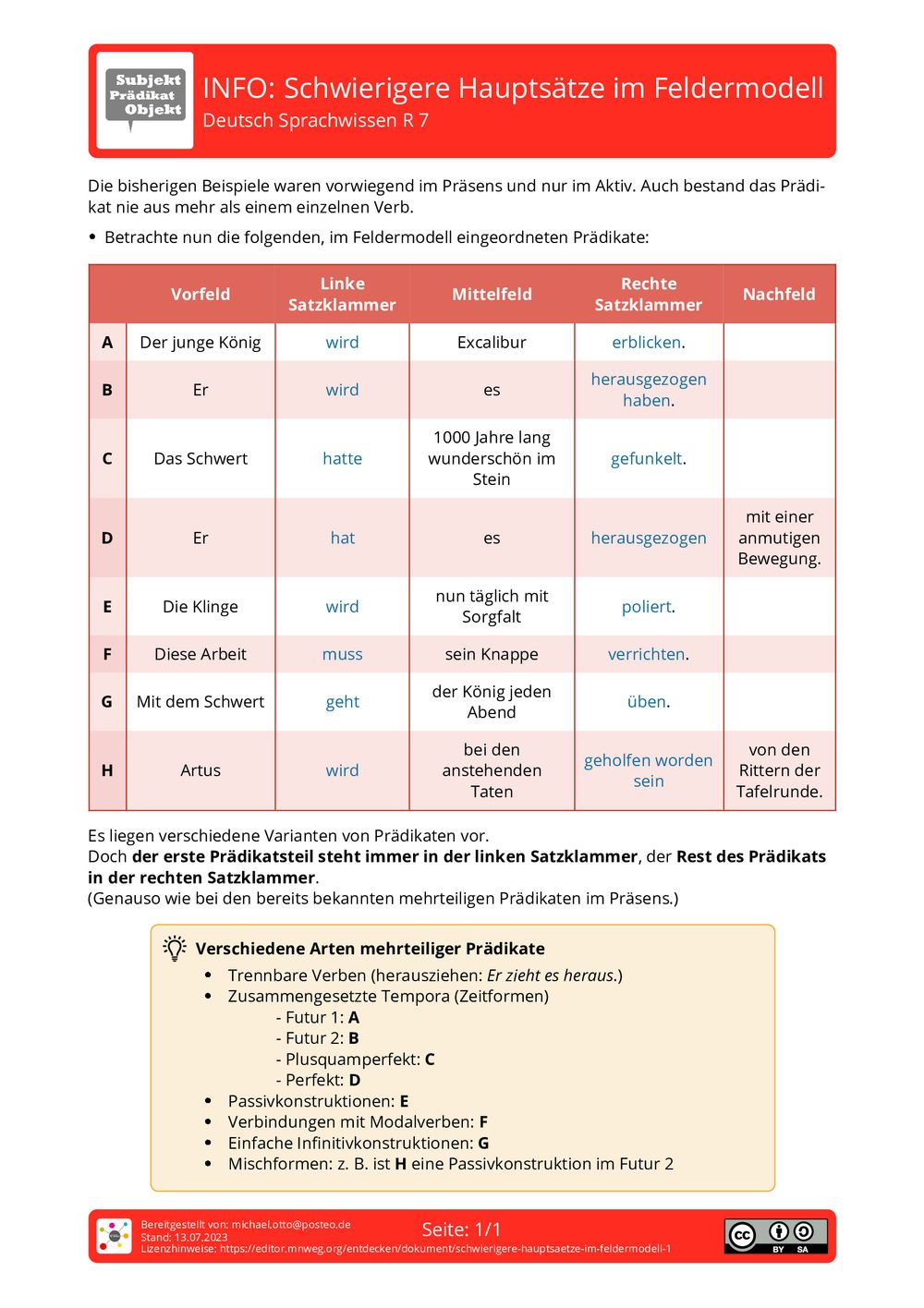 Arbeitsblatt - Schwierigere Hauptsätze im Feldermodell - Deutsch ...