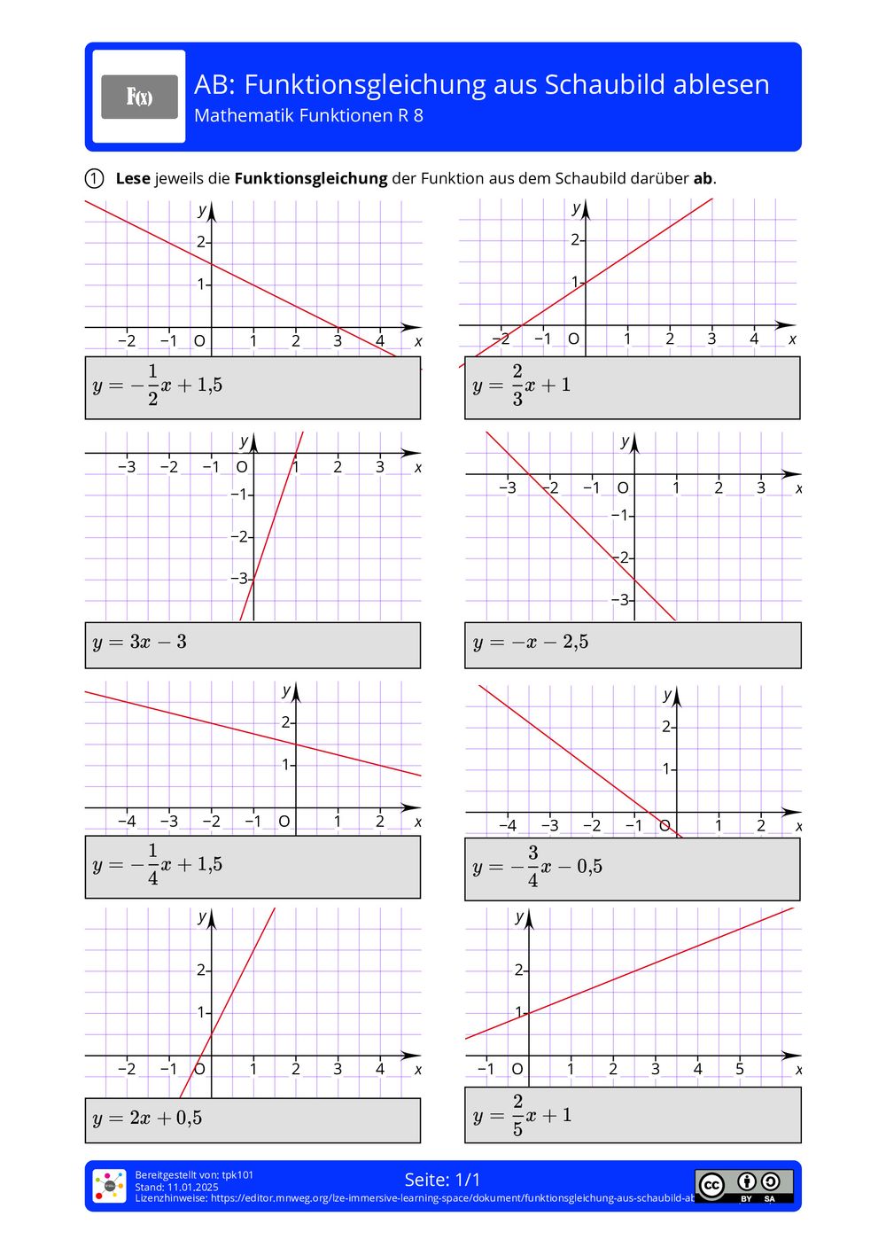 Arbeitsblatt - Funktionsgleichung aus Schaubild ablesen - Mathematik - Funktionen - mnweg.org