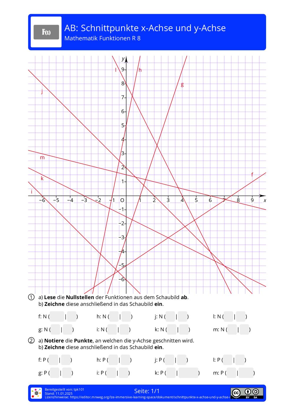 Arbeitsblatt - Schnittpunkte x-Achse und y-Achse - Mathematik ...