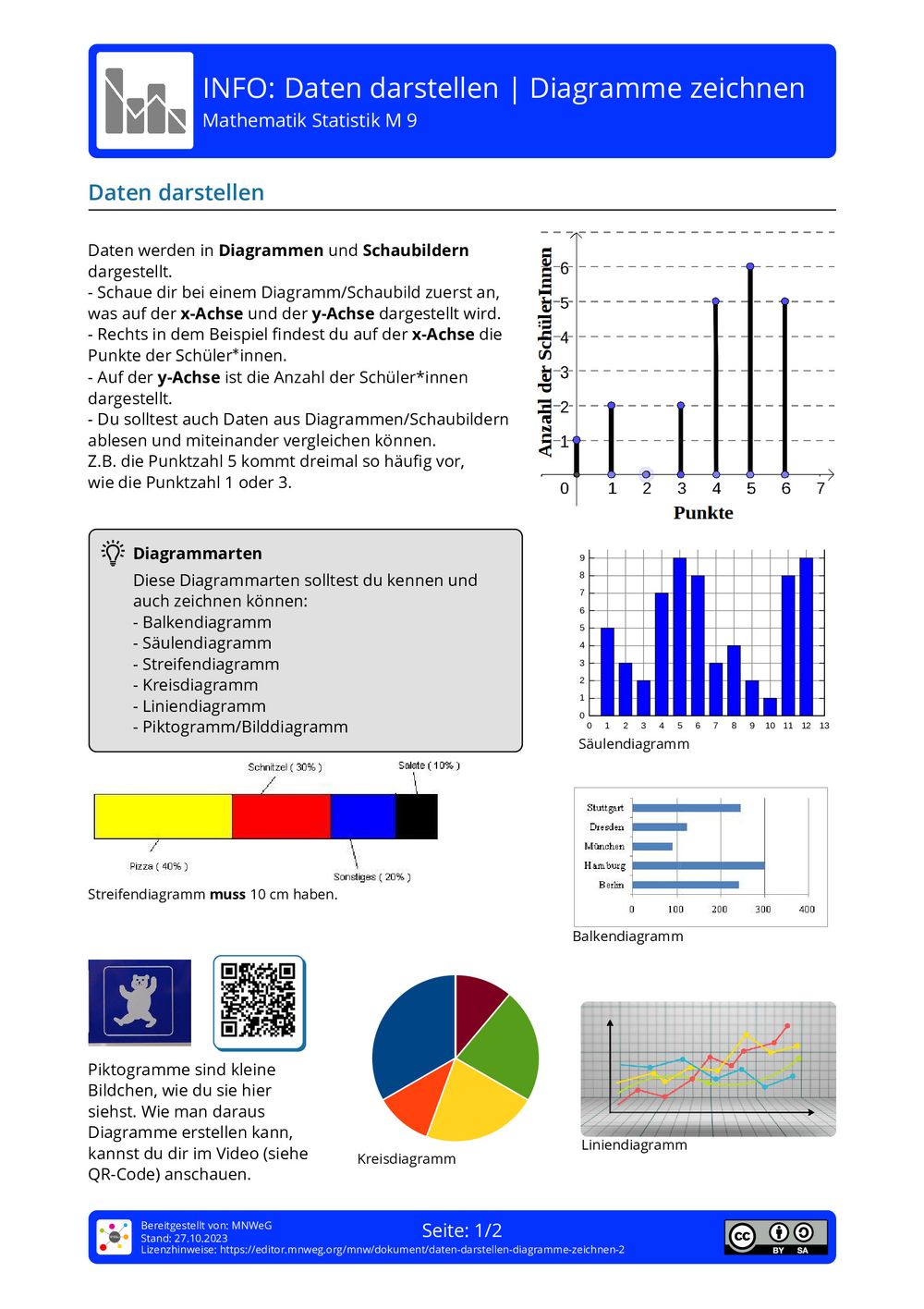 Arbeitsblatt - Daten darstellen | Diagramme zeichnen - Mathematik ...
