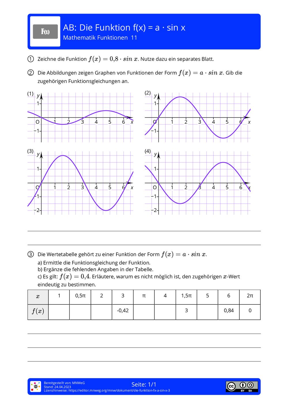 Arbeitsblatt - Die Funktion f(x) = a · sin x - Mathematik - Funktionen ...