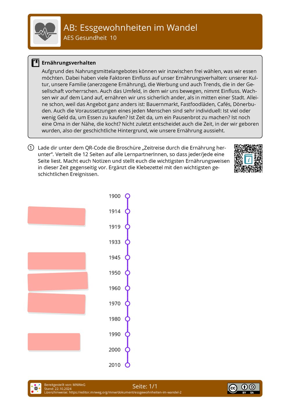 Arbeitsblatt - Essgewohnheiten im Wandel - AES - Gesundheit - mnweg.org