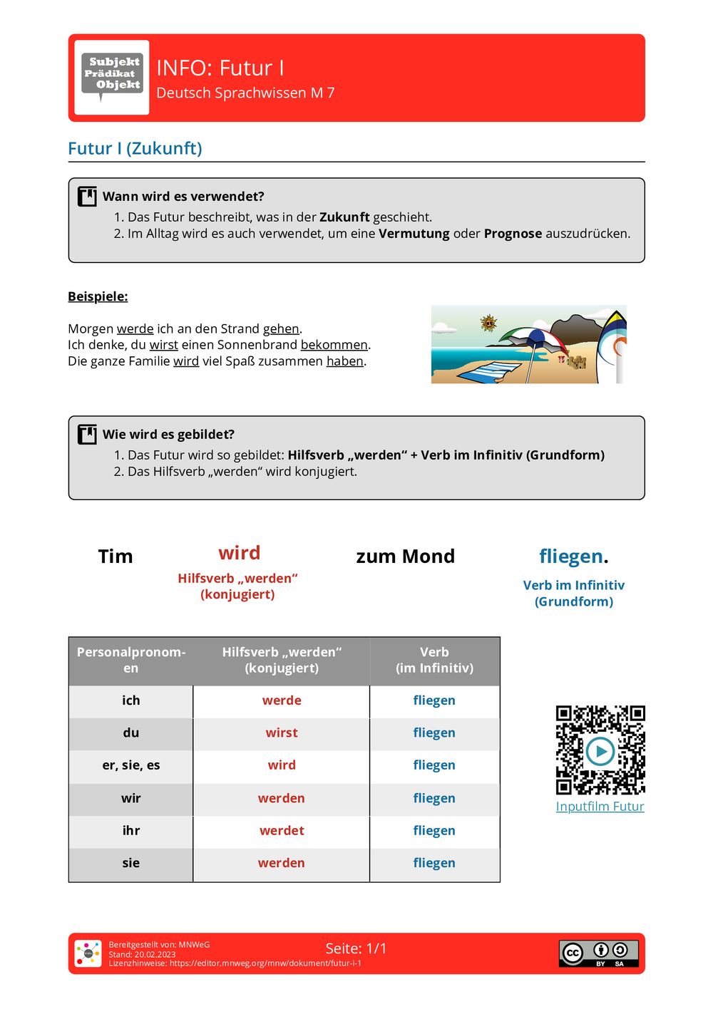 Arbeitsblatt - Futur I - Deutsch - Sprachwissen - mnweg.org