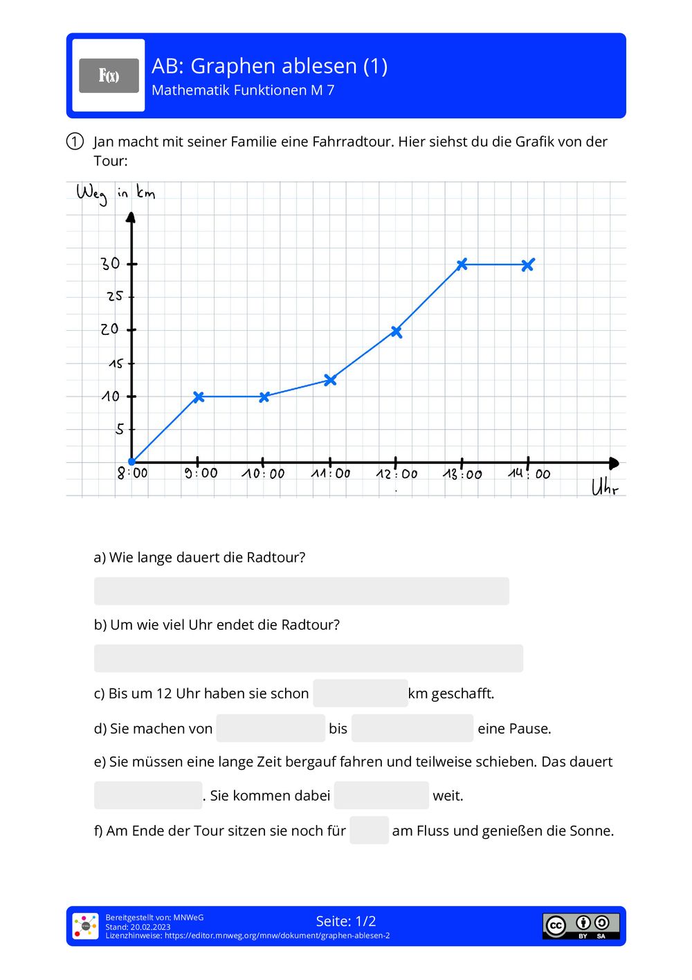 Arbeitsblatt - Graphen ablesen (1) - Mathematik - Funktionen - mnweg.org