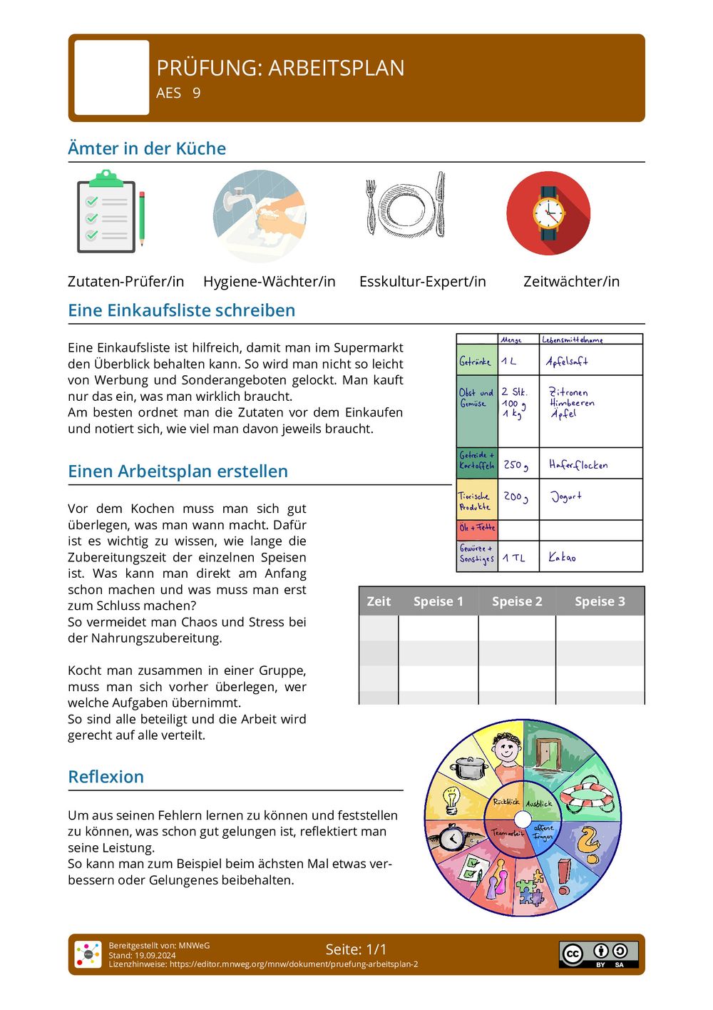 Arbeitsblatt - PRÜFUNG: ARBEITSPLAN - AES - mnweg.org