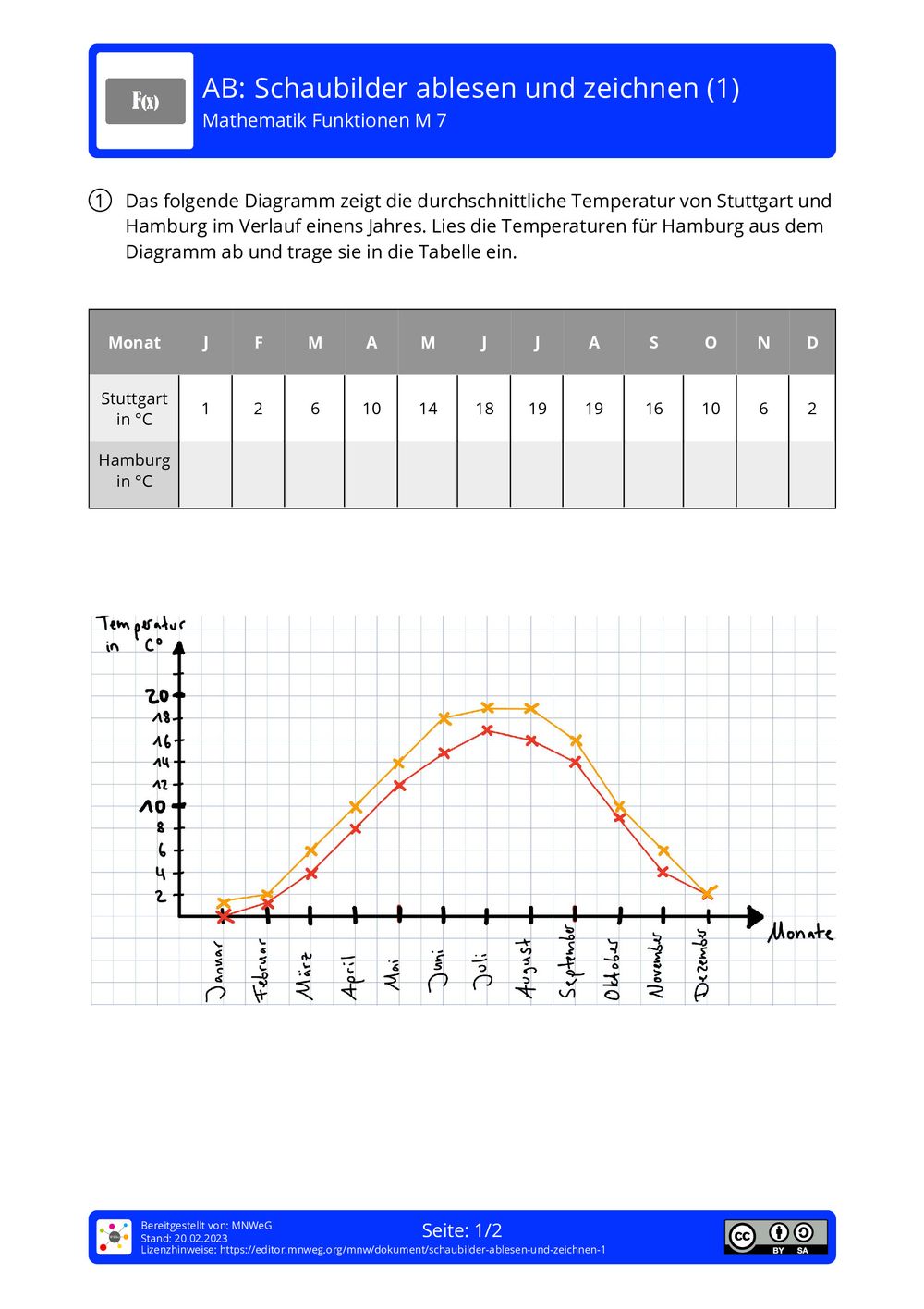 Arbeitsblatt - Schaubilder ablesen und zeichnen (1) - Mathematik ...