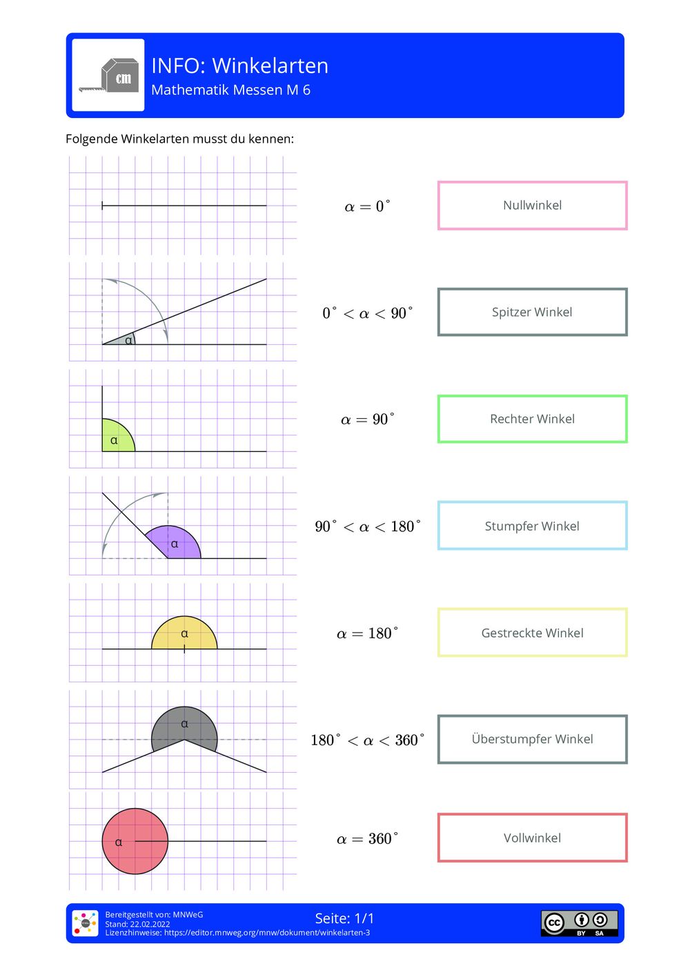 Arbeitsblatt - Winkelarten - Mathematik - Messen - mnweg.org
