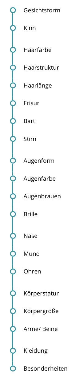 Arbeitsblatt - Checklisten zum Bearbeiten - Deutsch - Schreiben - mnweg.org