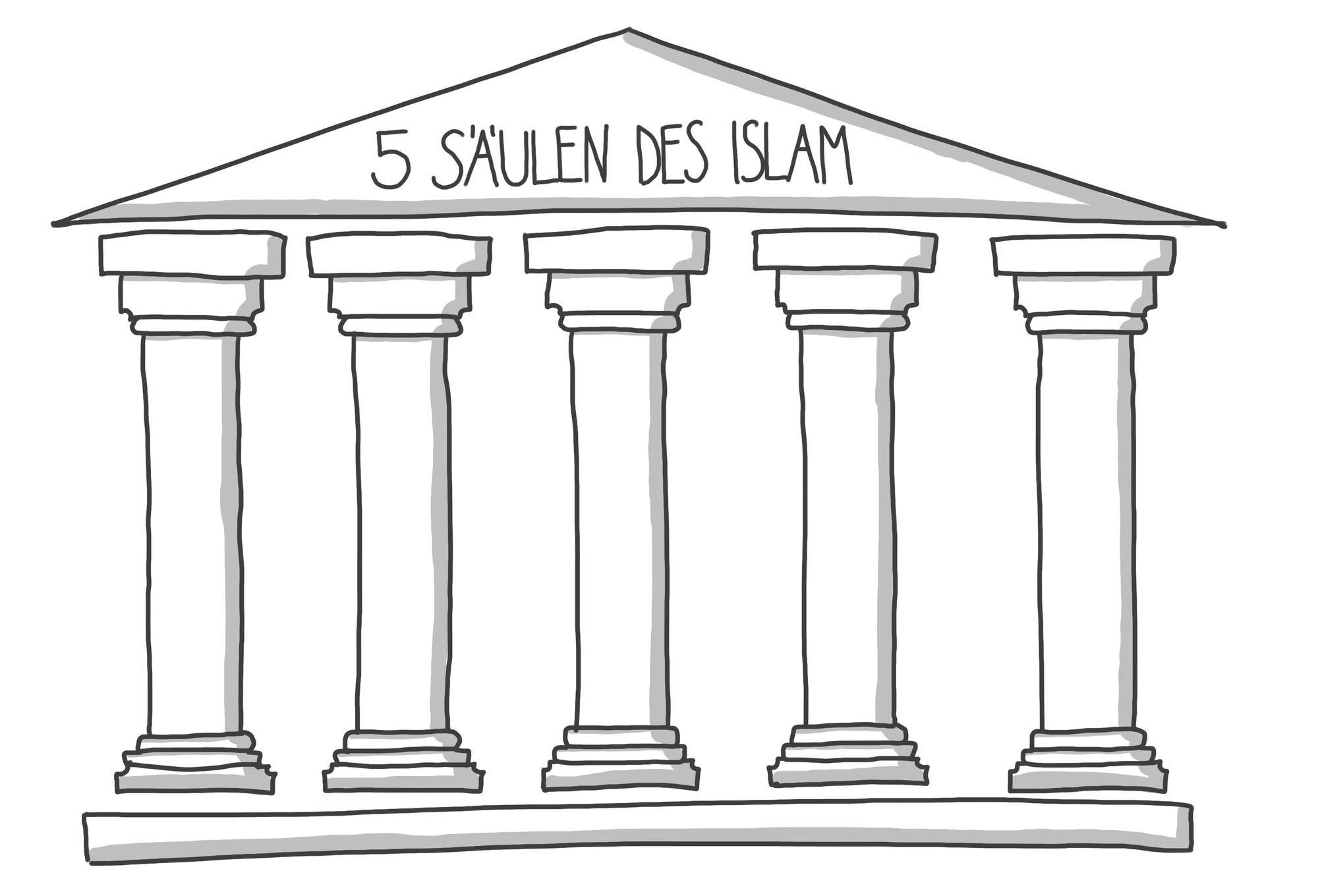 Arbeitsblatt - Die 5 Säulen des Islam - Religion - mnweg.org Arbeitsblatt - Die 5 Säulen des Islam - Religion - mnweg.org
