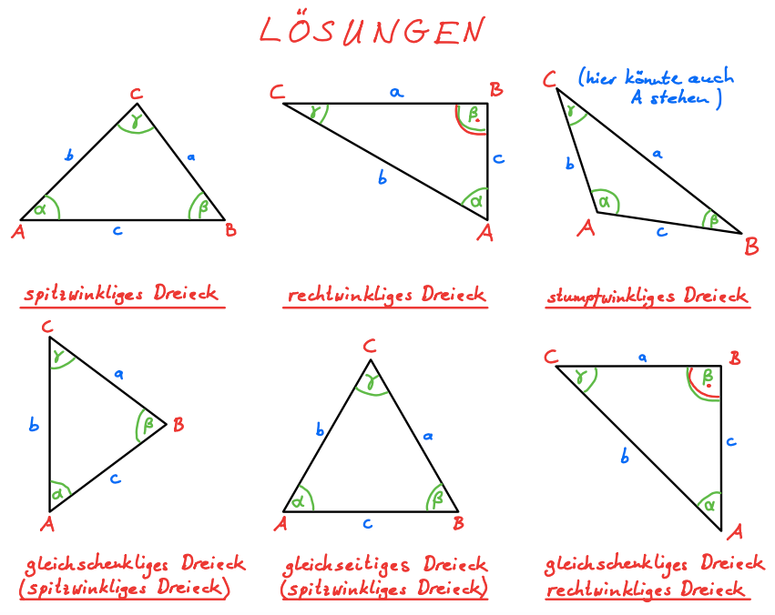 Arbeitsblatt - Eigenschaften von Dreiecken - Mathematik - Raum und Form ...
