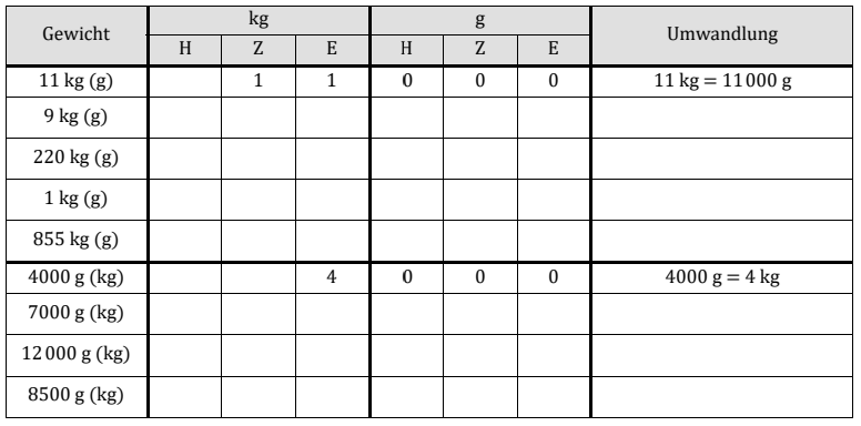 Arbeitsblatt - Gewichte umwandeln - Mathematik - mnweg.org