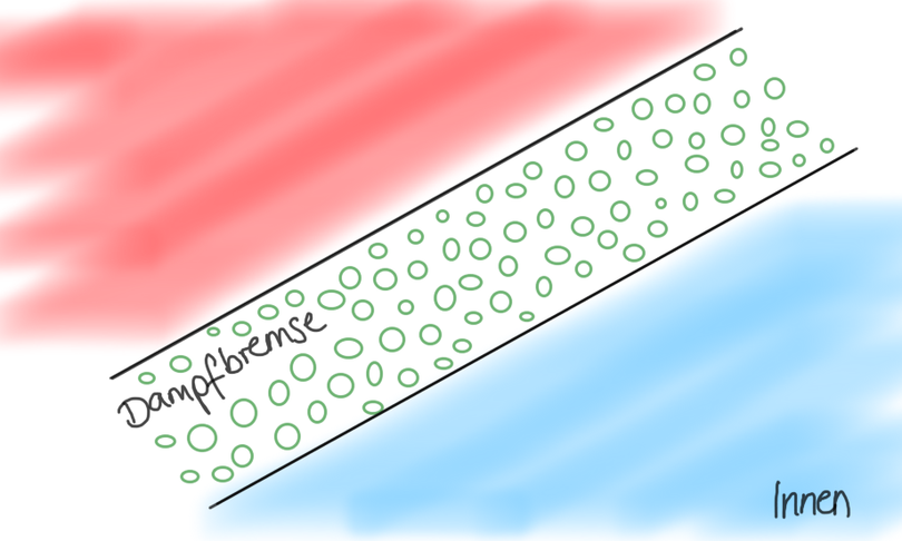 Arbeitsblatt - Dampfbremse - mnweg.org